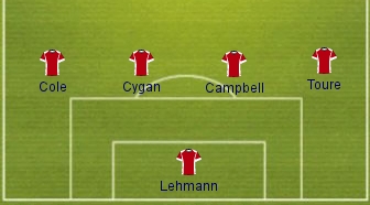 “The Invincibles” Arsenal 2003-04 Analysis (1) – Squad and formation ...
