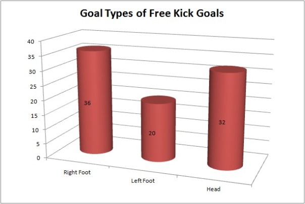 Header goal | Football Performance Analysis