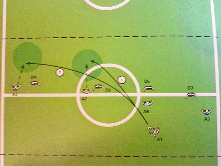 Passing | Football Performance Analysis