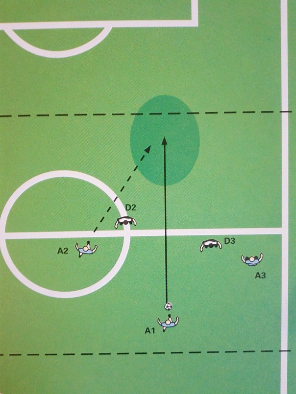 Football Basics – The passing check list | Football Performance Analysis
