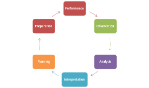 notational analysis | Football Performance Analysis